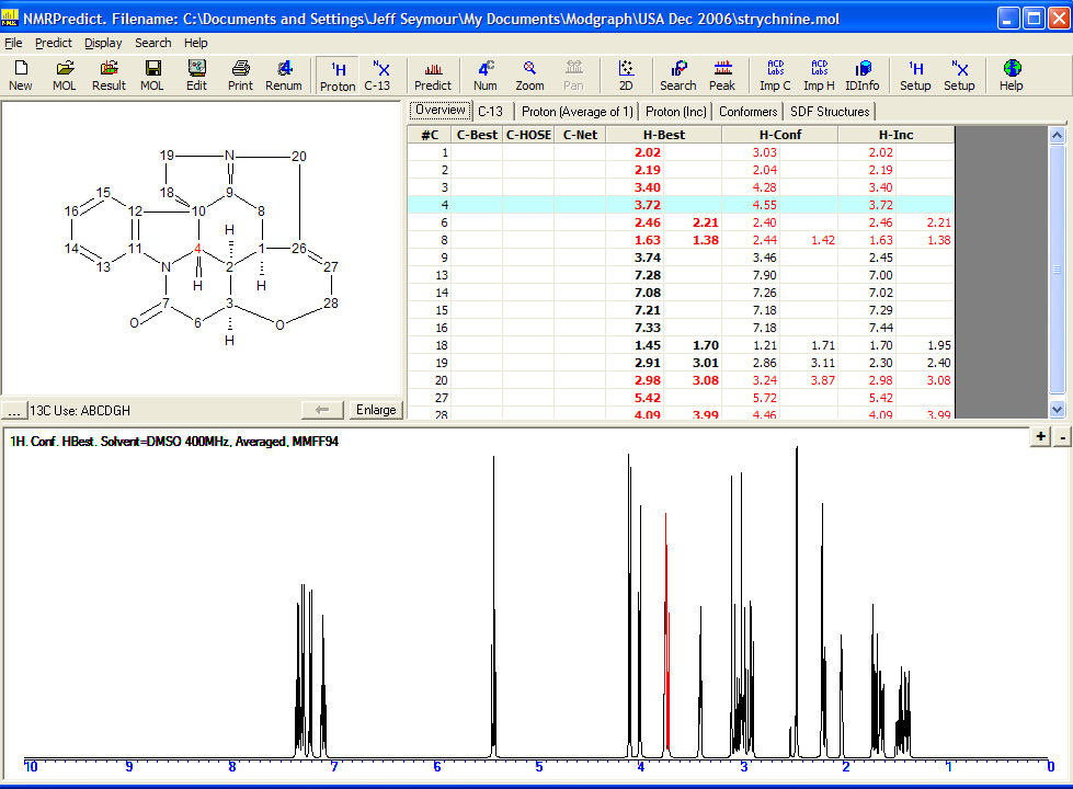NMR Prediction